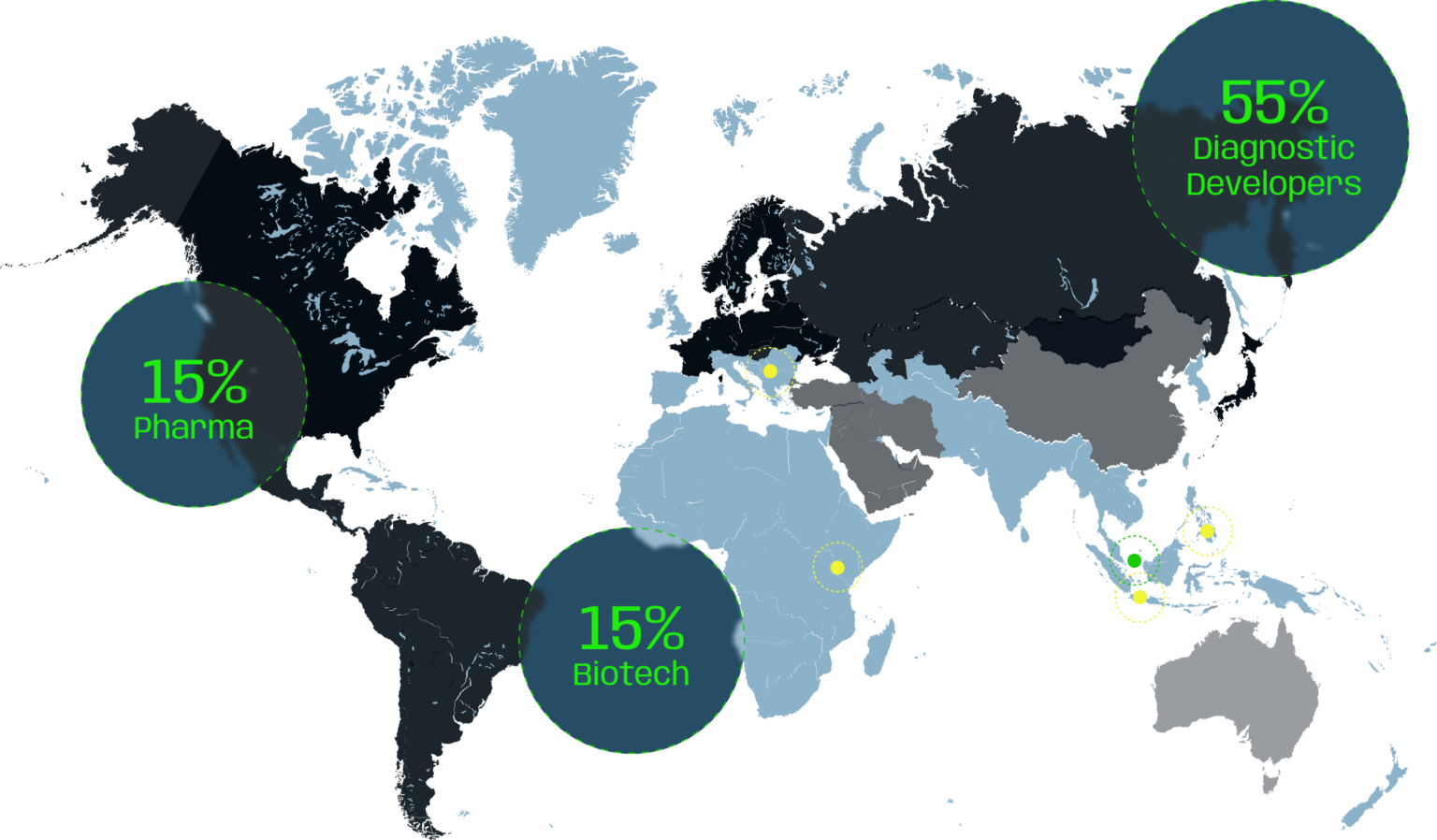 About Us – Next Level Genomics